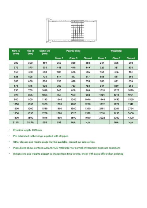 Reinforced Concrete Pipes - www.batespipes.com.au